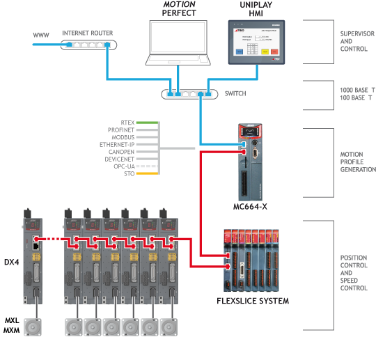 P821-mc403-z trio motion kontrol