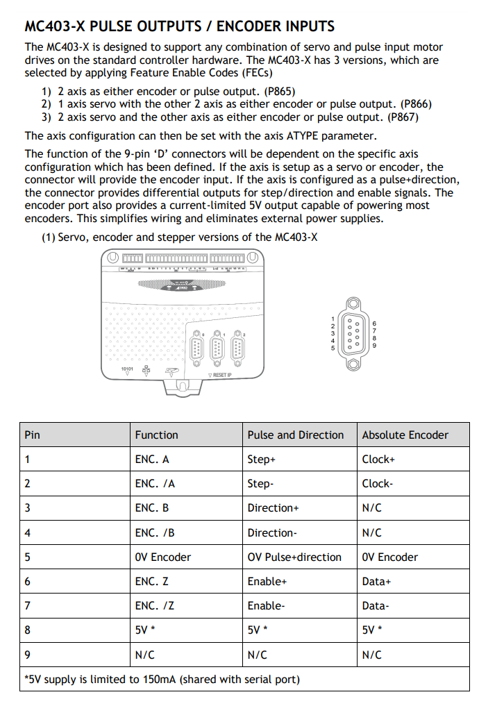 P821-mc403-z trio motion kontrol