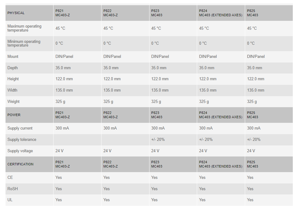 P821-mc403-z trio motion kontrol