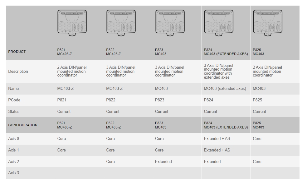 P821-mc403-z trio motion kontrol