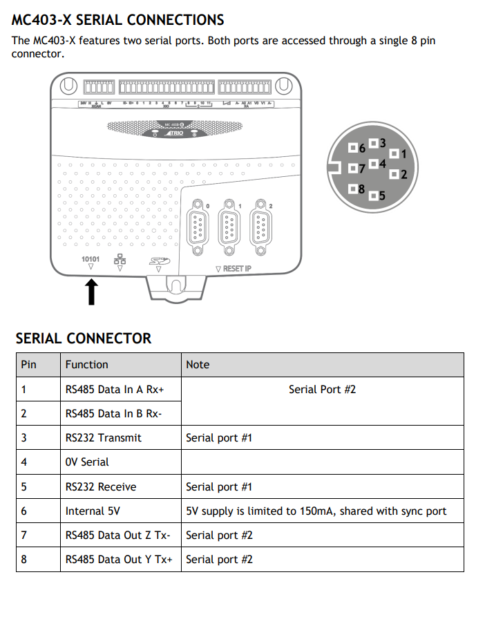 P821-mc403-z trio motion kontrol